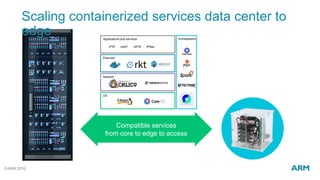Ceph Day Seoul - Ceph on Arm Scaleable and Efficient | PPT