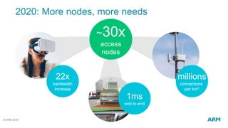 Ceph Day Seoul - Ceph on Arm Scaleable and Efficient | PPT