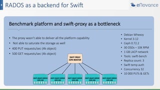 Openstack And Ceph The Winning Pair Ppt