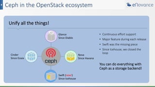 OpenStack and Ceph: the Winning Pair | PPT