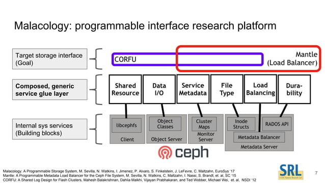 Ceph Research at UCSC | PDF