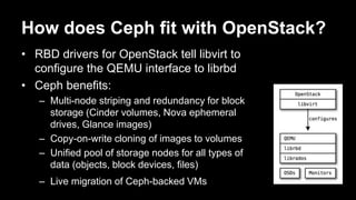 Your 1st Ceph cluster | PPT