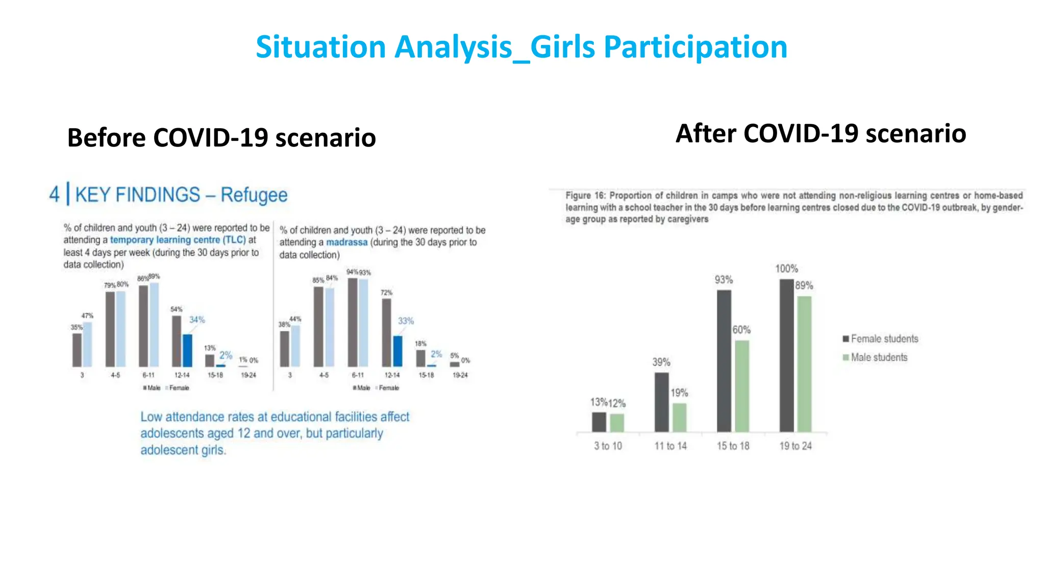 CE Plan _ Promoting Girls' Education.pptx
