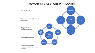 CE Plan _ Promoting Girls' Education.pptx