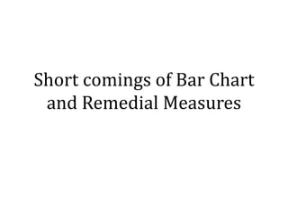 Short Comings of Bar Chart and Remidial Measures | PPTX
