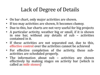 Short Comings of Bar Chart and Remidial Measures | PPTX