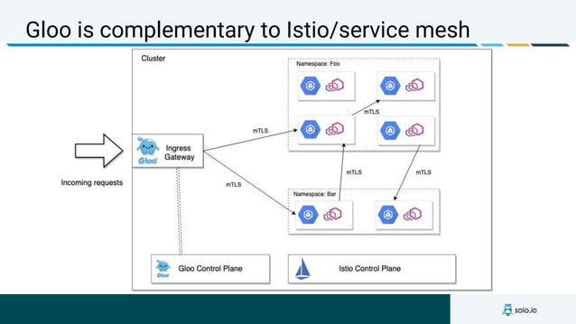 API Gateways are going through an identity crisis | PPT