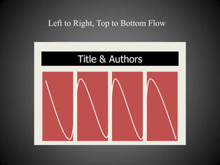 Ce poster presentation | PPT