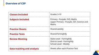CEP Overview and Understanding Competencies.pptx