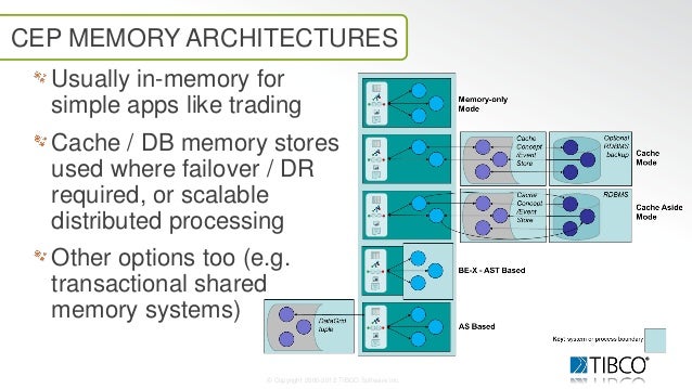 CEP Overview v1 2 for public use