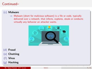 Introduction to computer ethics | PDF
