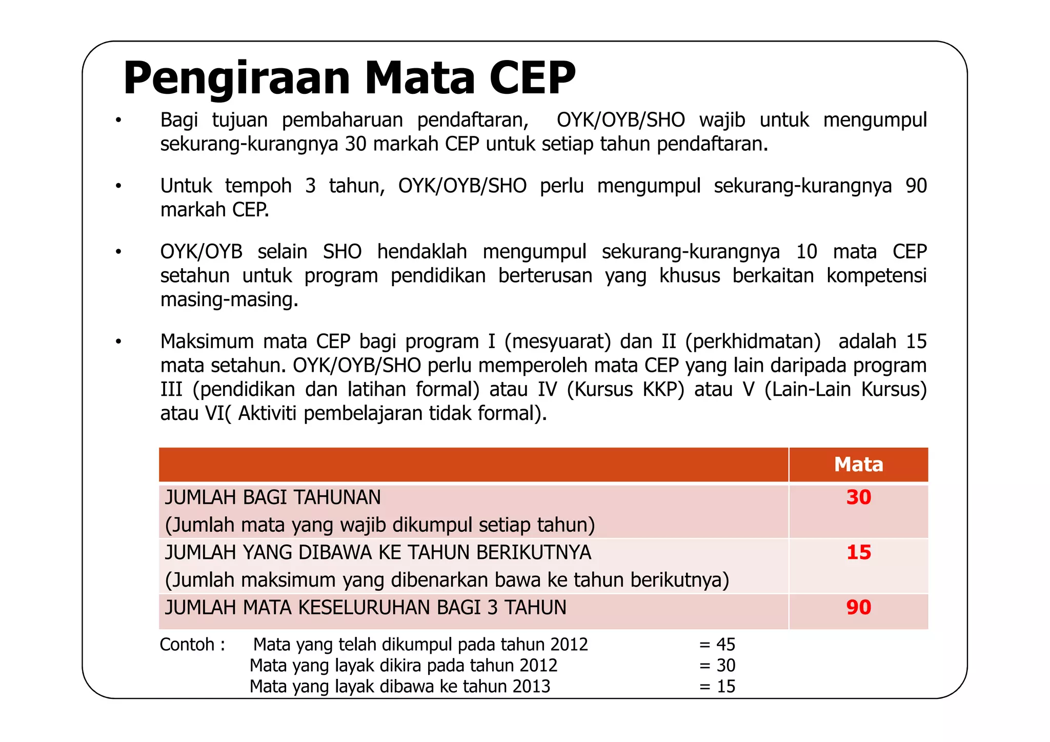 CEP Point System by Ir Hj Mohd Hatta Zakaria | PDF