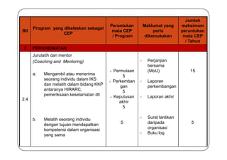 CEP Point System by Ir Hj Mohd Hatta Zakaria | PDF