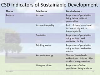 Sustainability indicators of sustainable develpment | PPTX