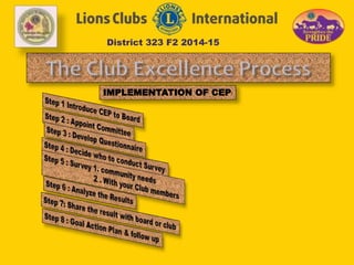 Cep presentation reg iii | PPT