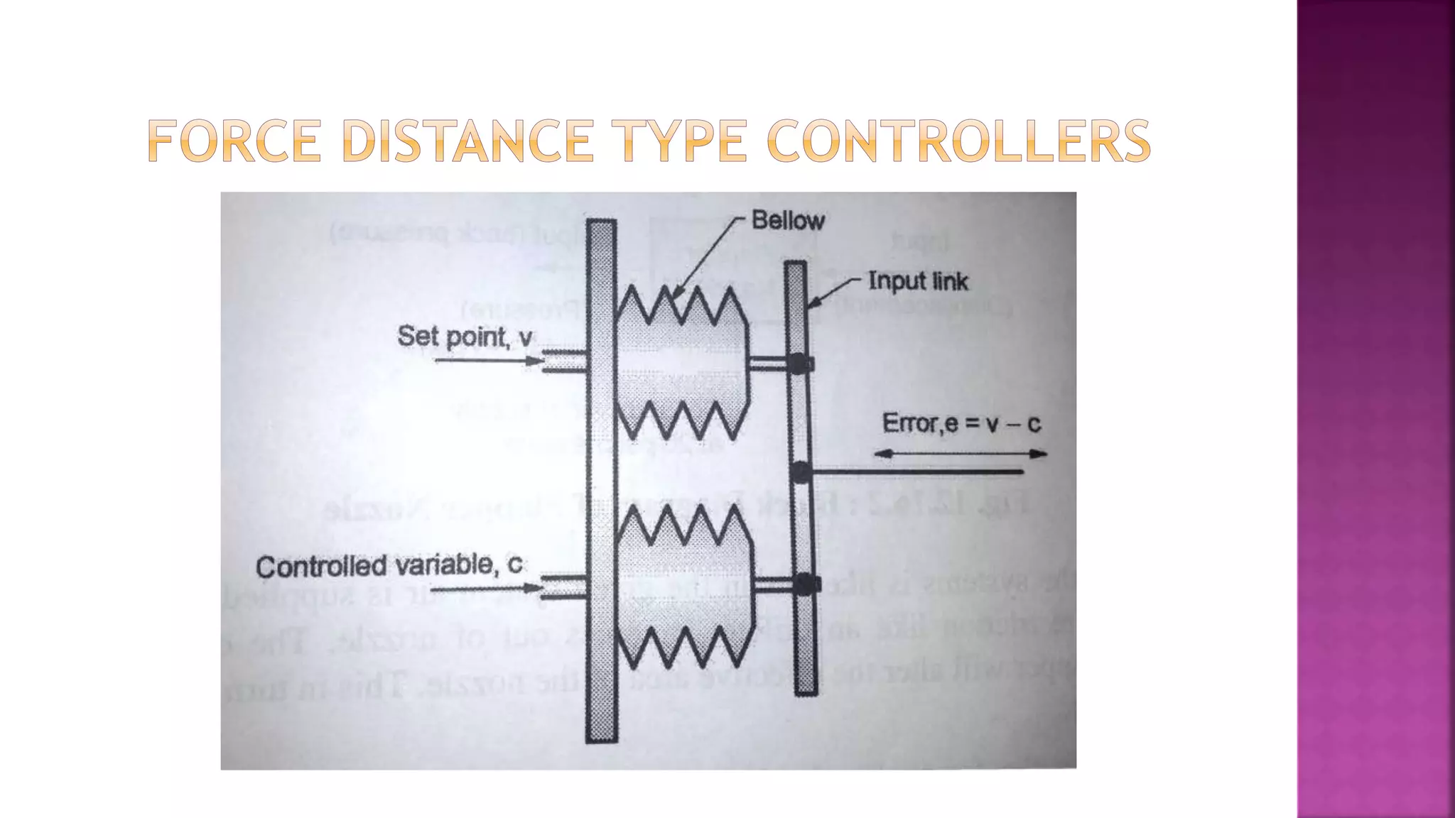 Pneumatic control system | PPTX