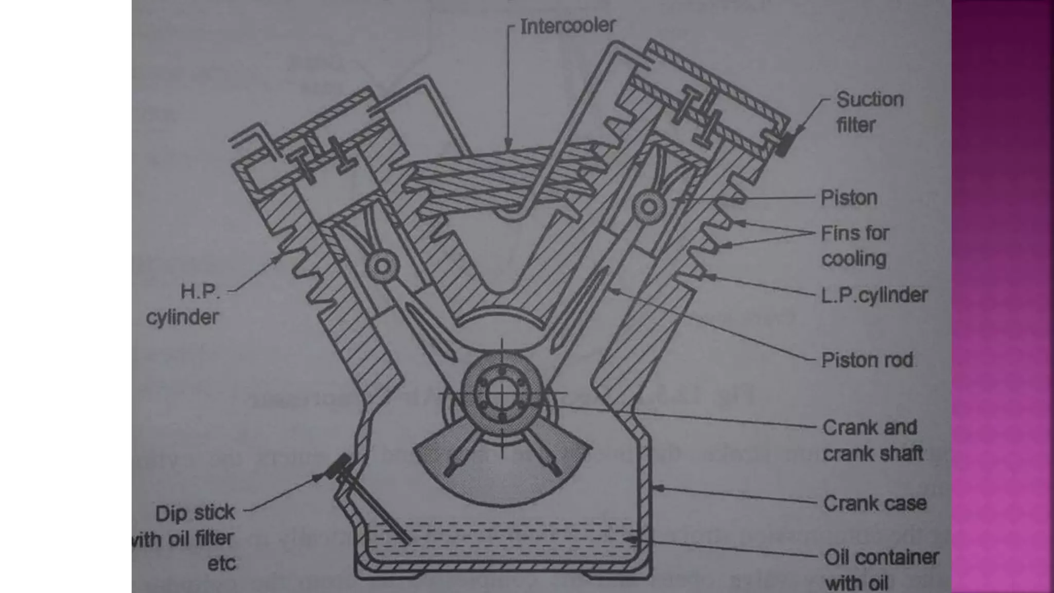 Pneumatic control system | PPTX