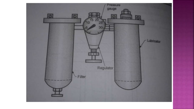Pneumatic control system | PPTX