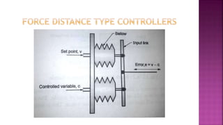 Pneumatic control system | PPTX