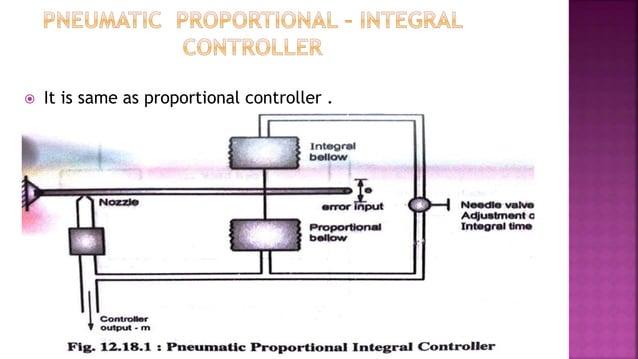 Pneumatic control system | PPTX