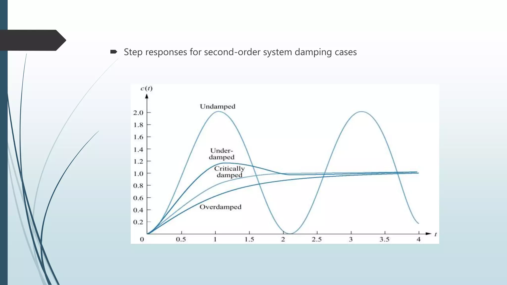 TIME RESPONSE ANALYSIS | PPTX