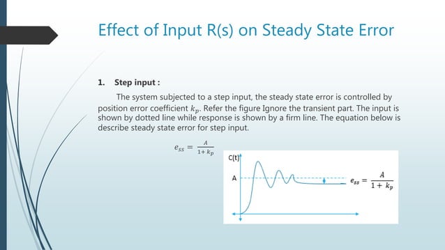 Time Response Analysis Pptx Physics Science 4002