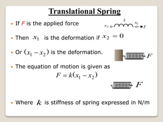 Translational and rotational for hydraulic and pneumatic systems | PPT