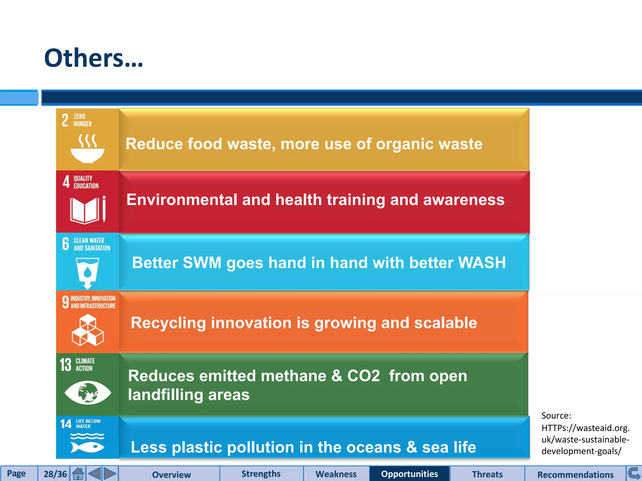 SWOT Analysis for municipal waste management in developing countries | PDF