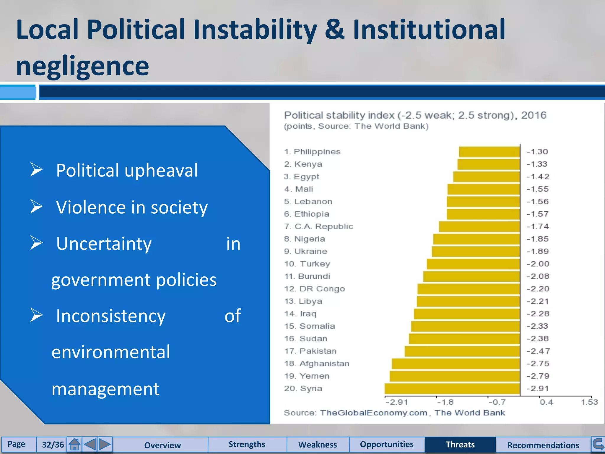 SWOT Analysis for municipal waste management in developing countries | PDF