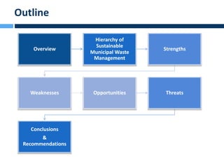 SWOT Analysis for municipal waste management in developing countries | PDF
