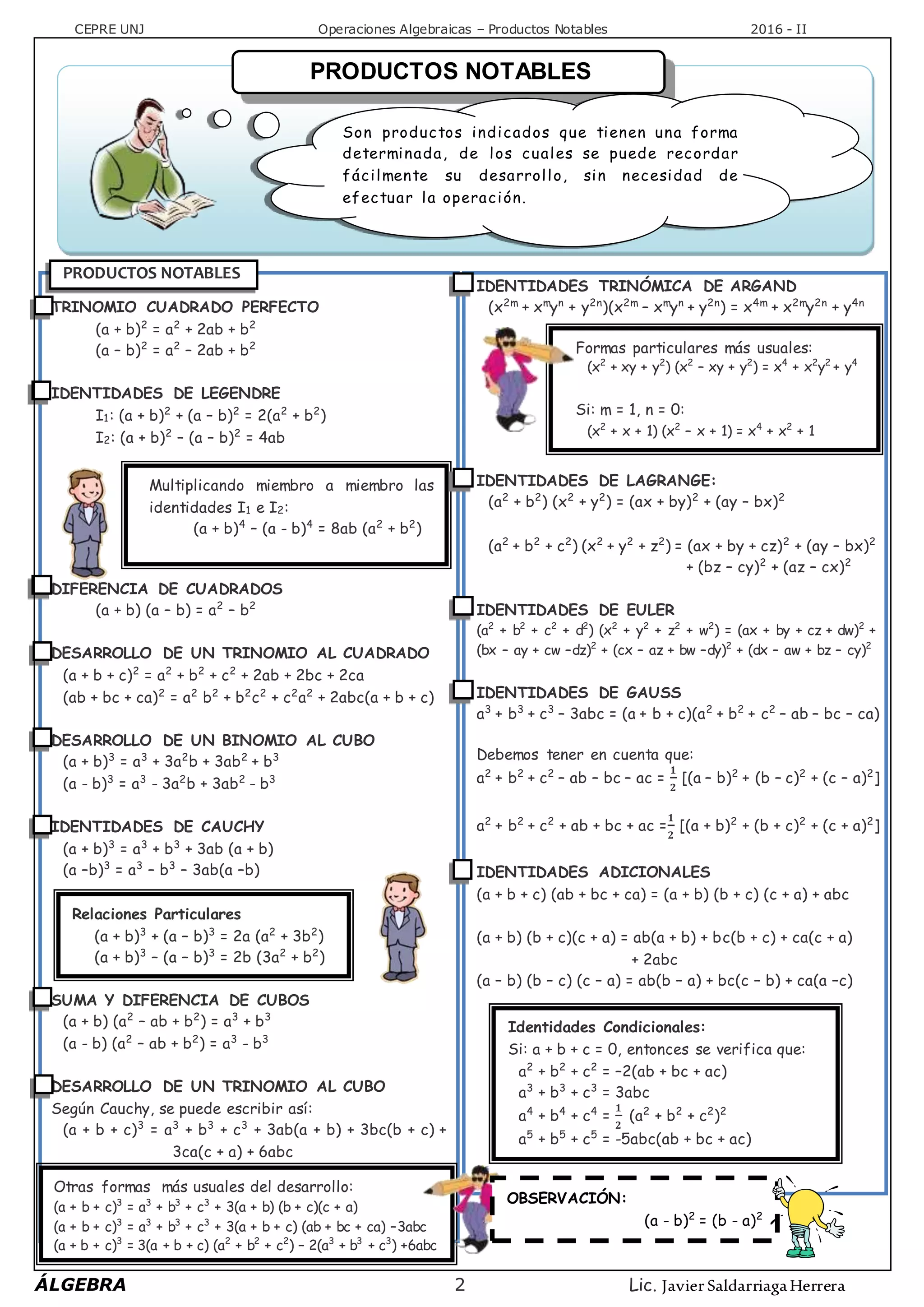 Cepre tema 02 operaciones con polinomios productos notables-2016-ii | PDF