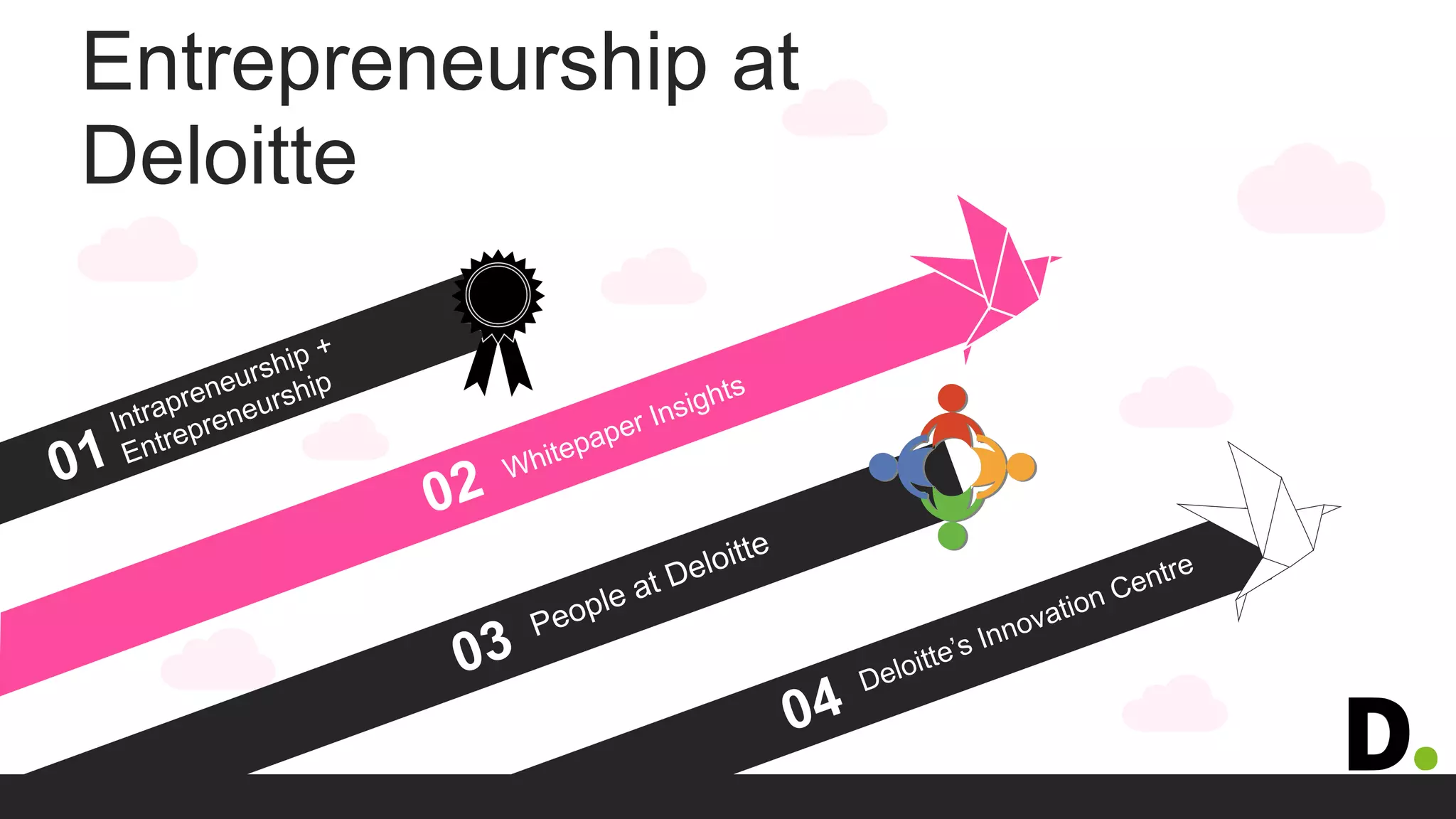 Corporate Entrepreneurship Case Study on Deloitte | PPT