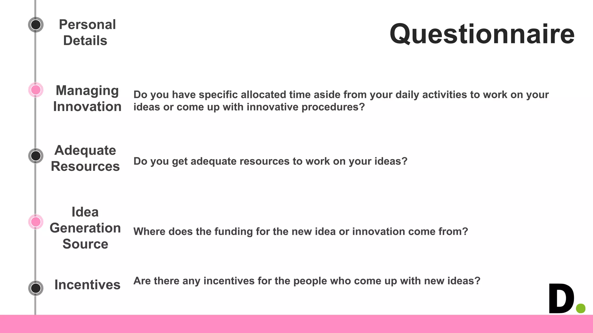 Corporate Entrepreneurship Case Study on Deloitte | PPT