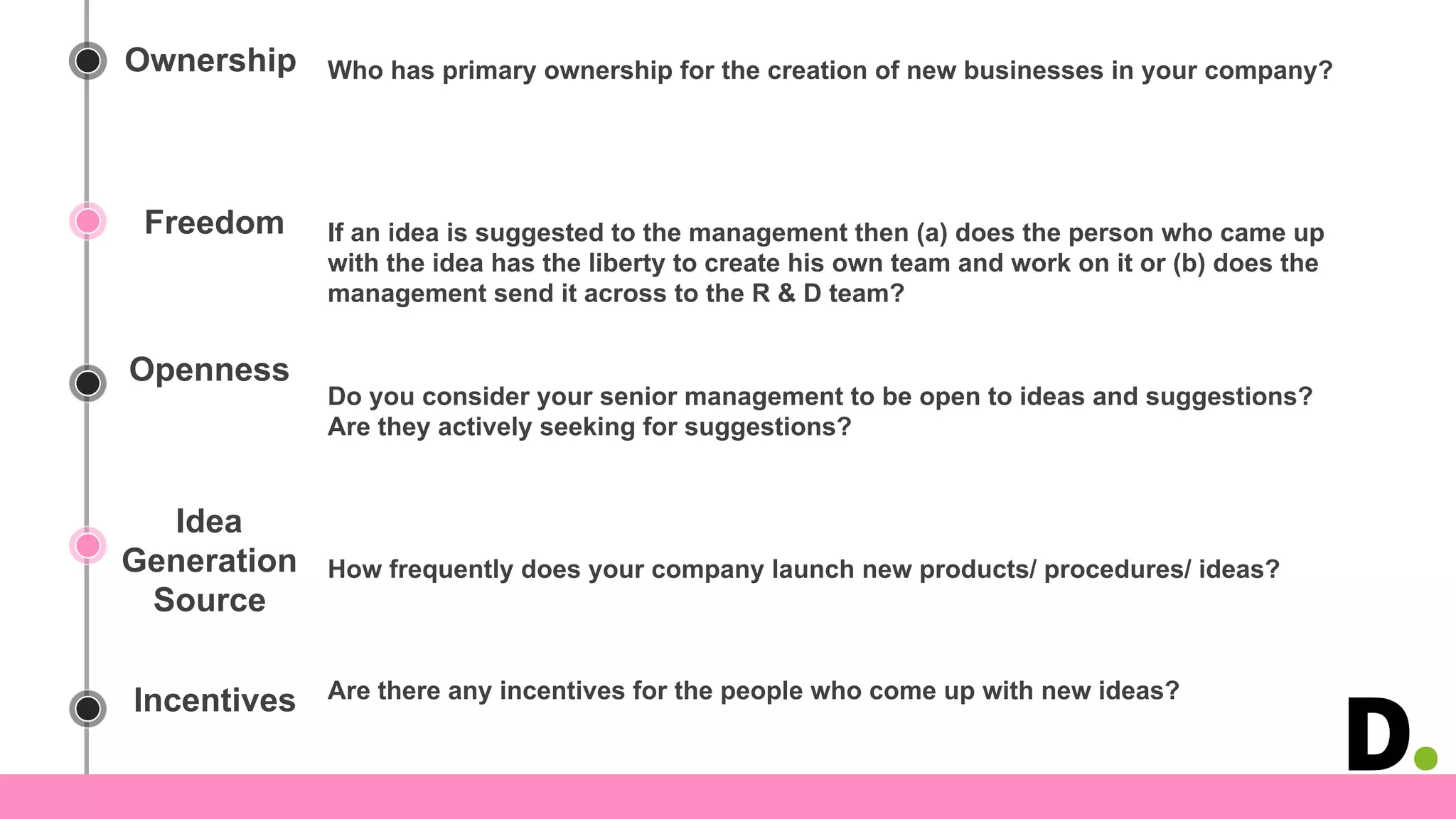 Corporate Entrepreneurship Case Study on Deloitte | PPT