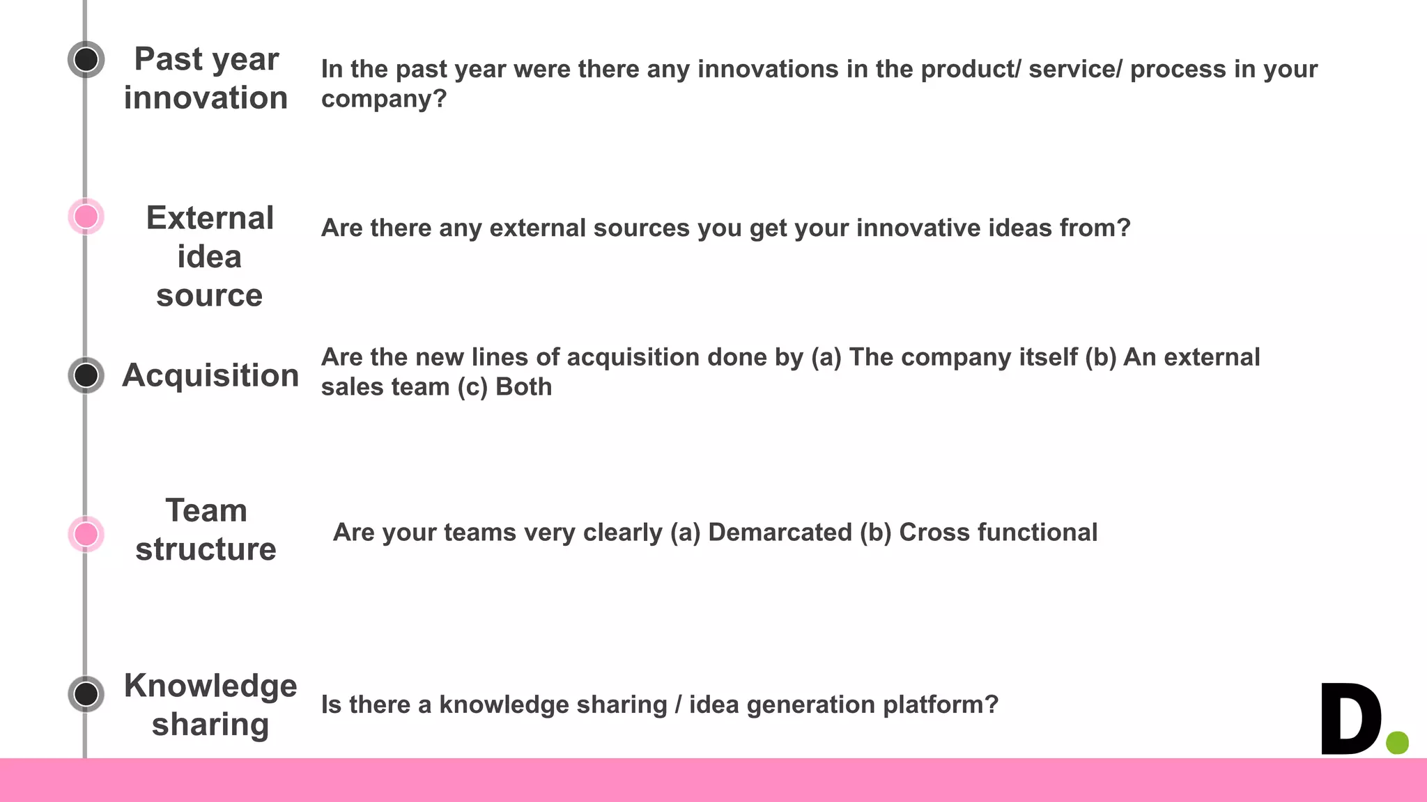 Corporate Entrepreneurship Case Study on Deloitte | PPT