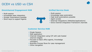 Omnichannel Engagement Hub | PDF