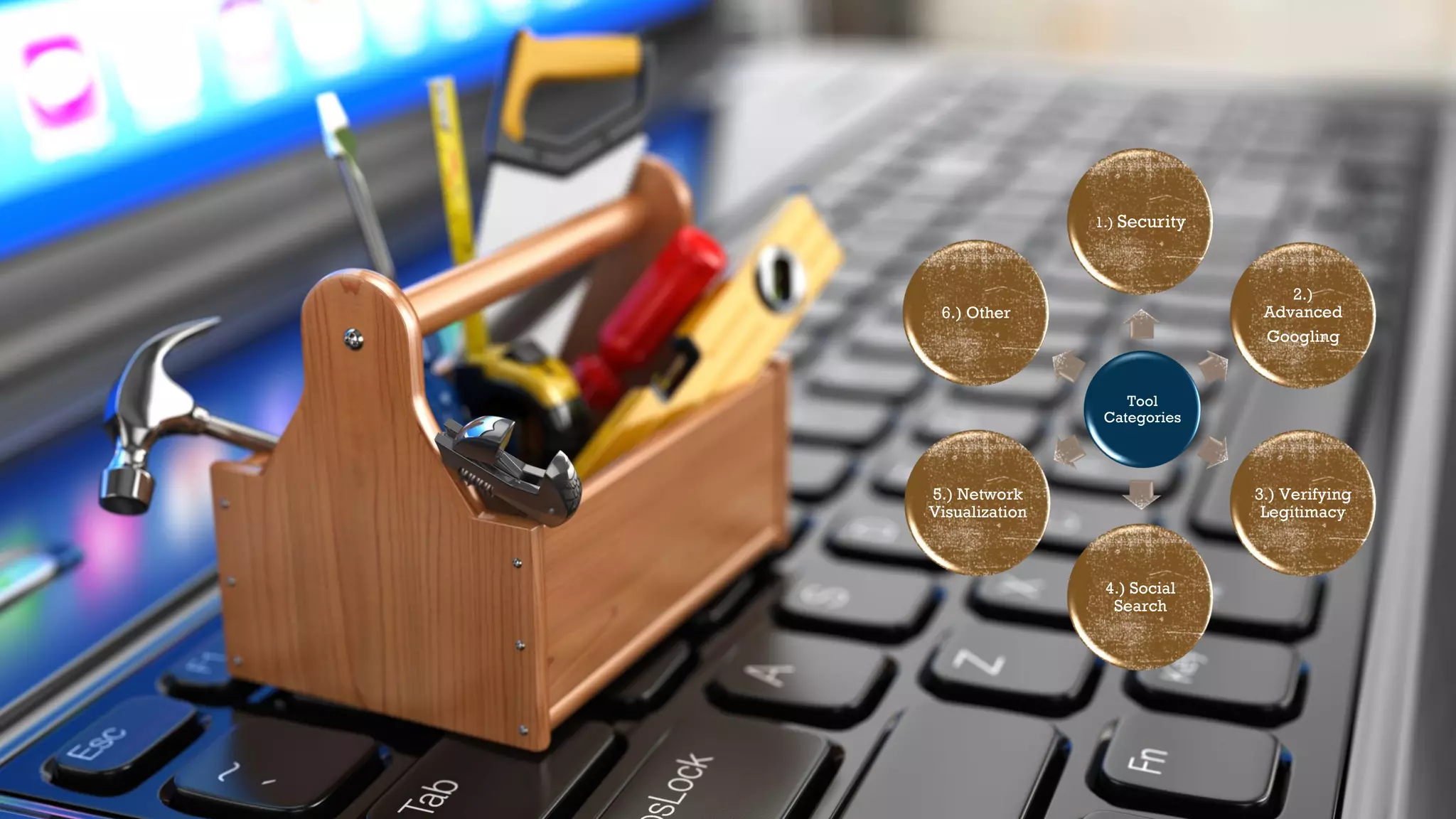 Introduction to the Responsible Use of Social Media Monitoring and ...