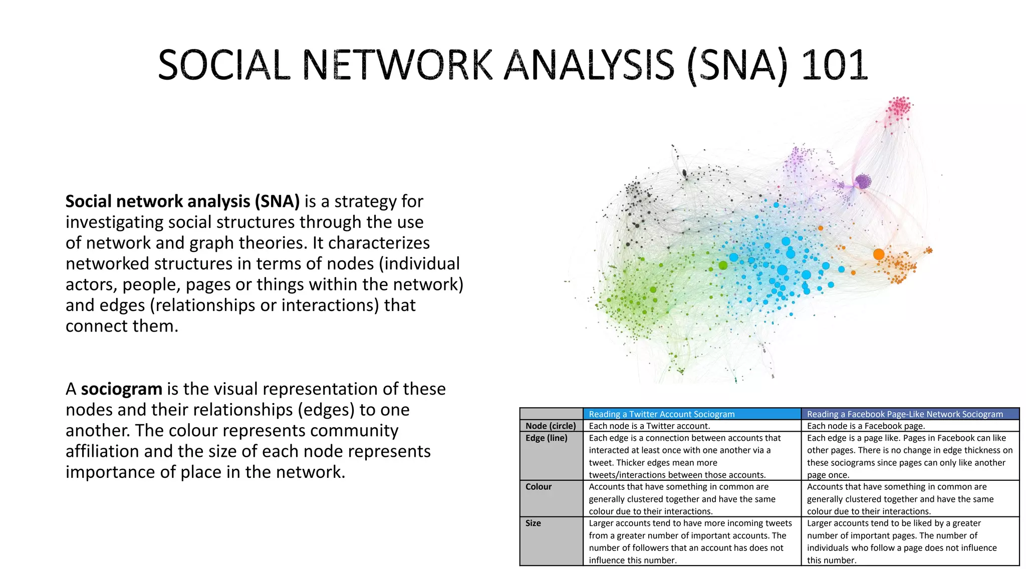 Introduction to the Responsible Use of Social Media Monitoring and ...