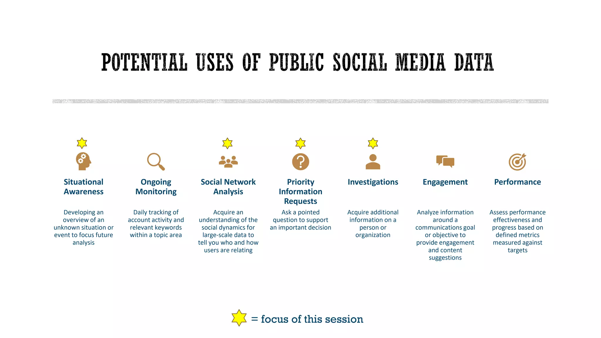 Introduction to the Responsible Use of Social Media Monitoring and ...