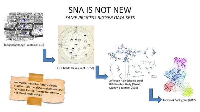 Introduction to the Responsible Use of Social Media Monitoring and ...