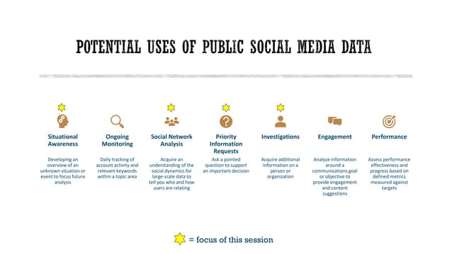 Introduction to the Responsible Use of Social Media Monitoring and ...