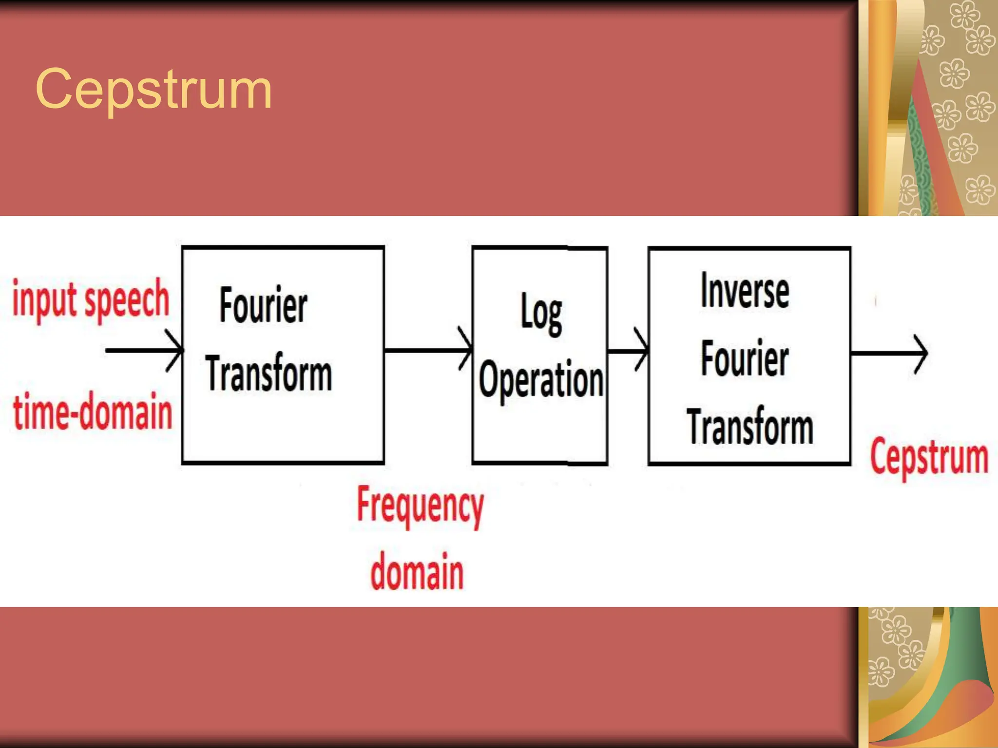 Cepstrum Computation.ppt