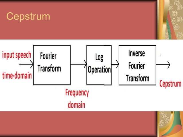 Cepstrum Computation.ppt