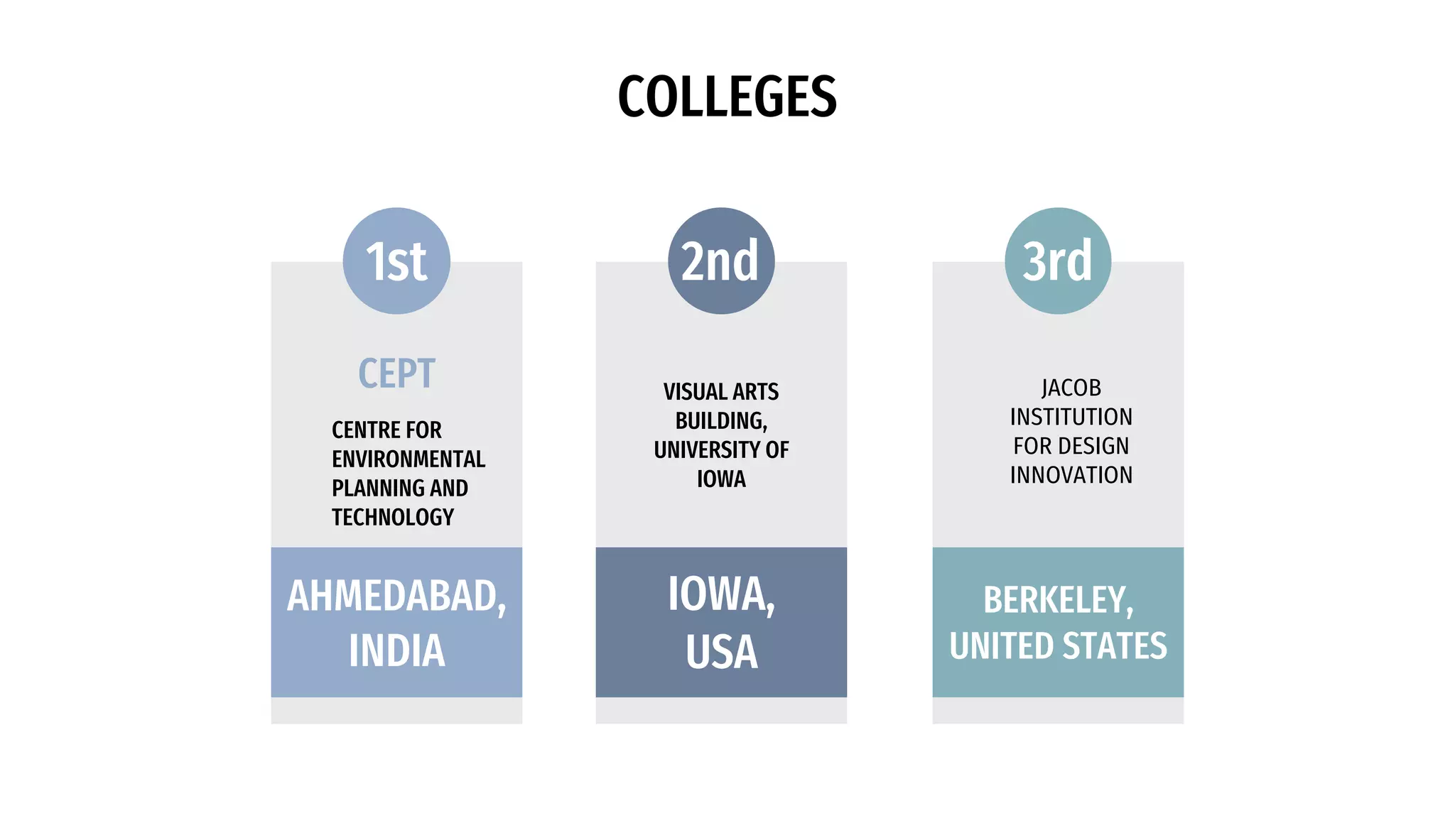 Cept Case study | PPTX