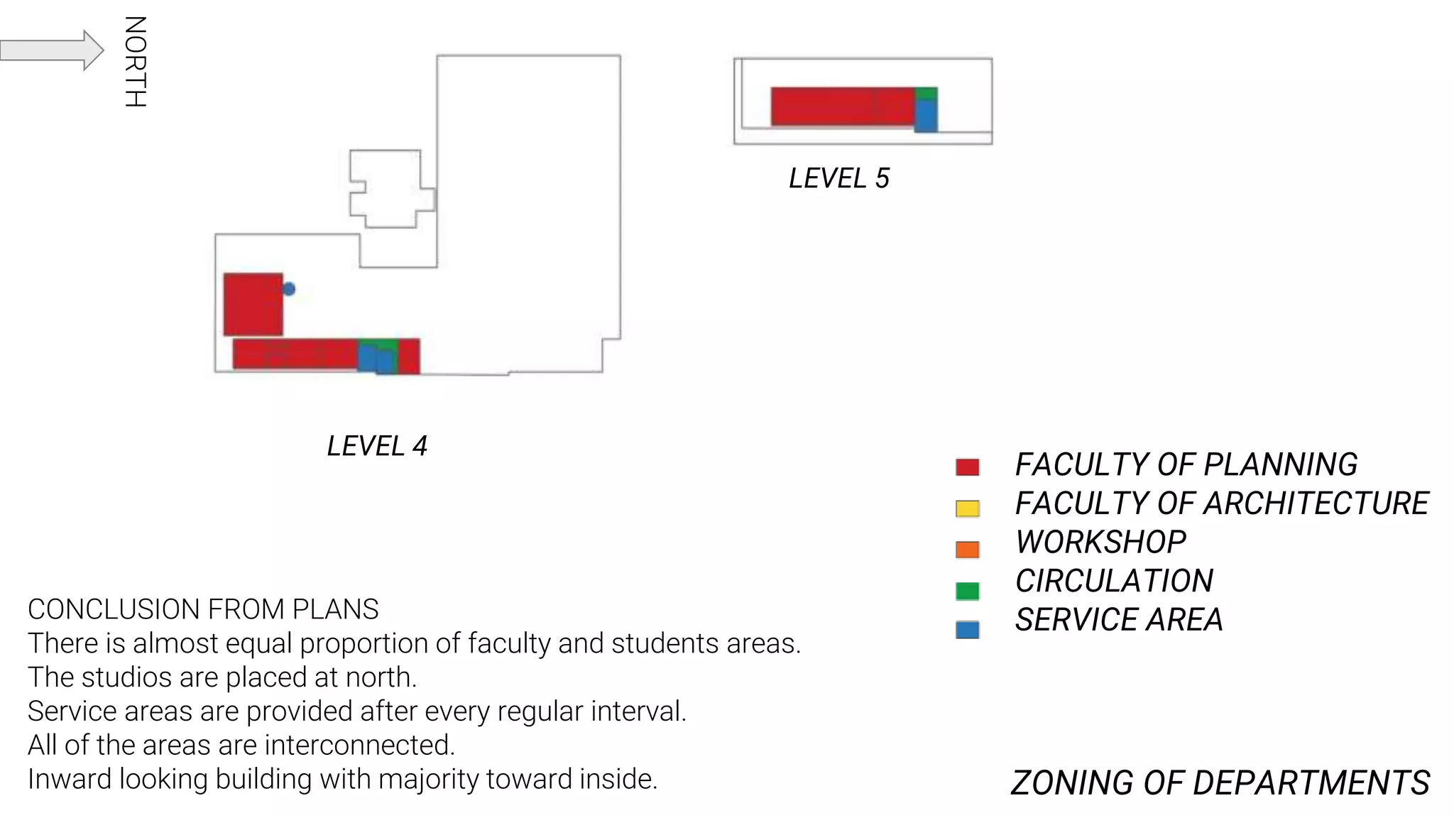 Cept Case study | PPTX