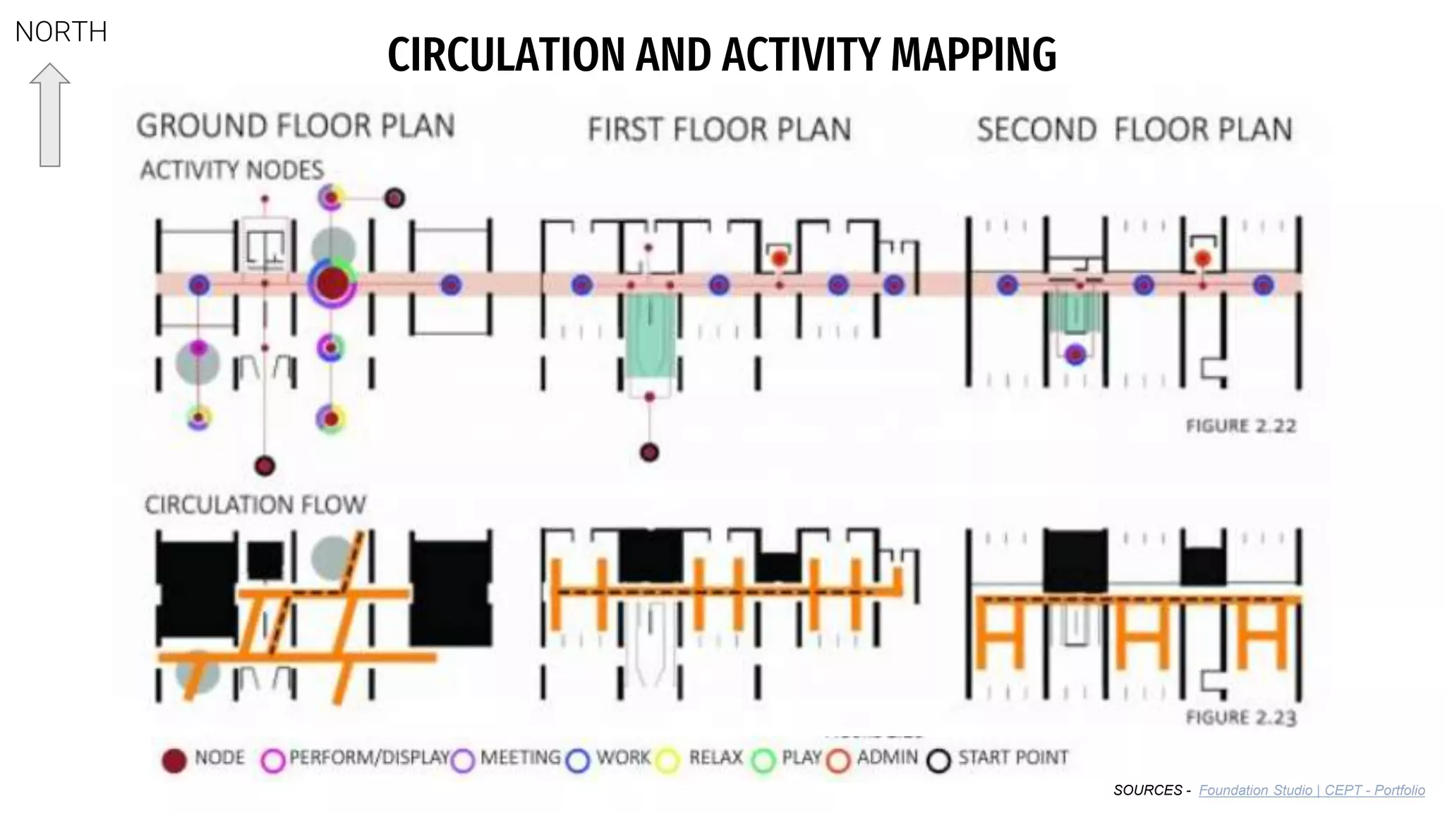 Cept Case study | PPTX