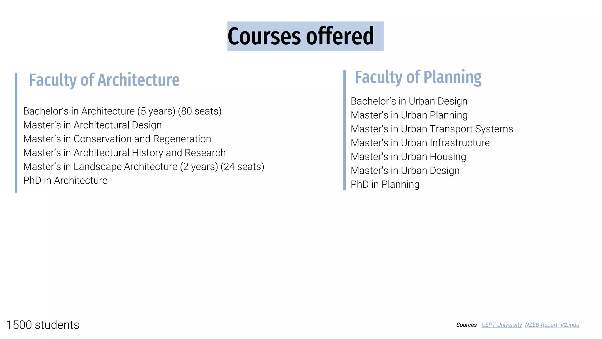Cept Case study | PPTX