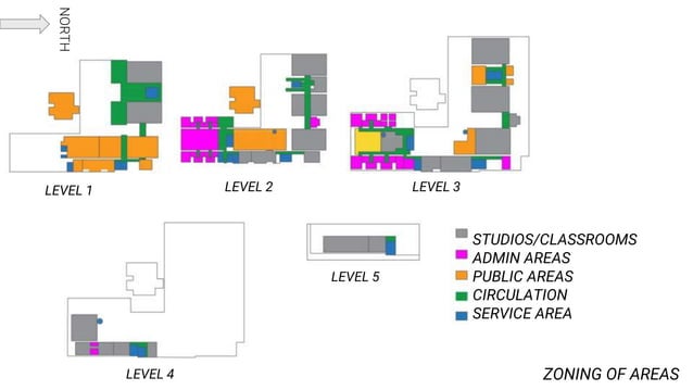 Cept Case study | PPTX