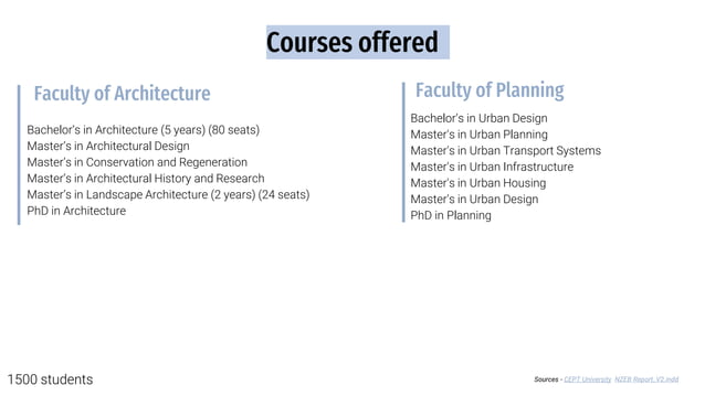 Cept Case study | PPTX