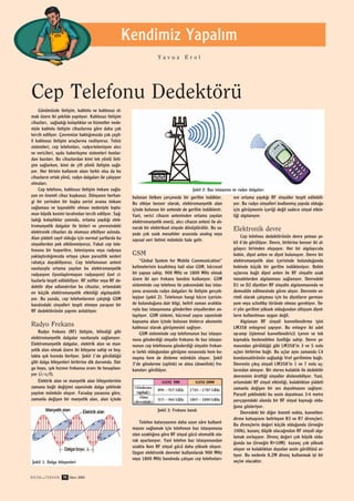 Cep telefonu dedektörü | PDF